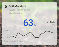 Install Soil moisture chart card with background Widget | IoT Hub ...